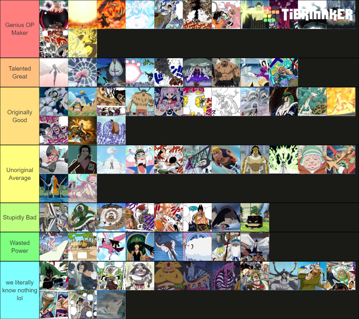 One Piece All Devil Fruit Users (& SMILEs) (Up to Ch. 961) Tier List ...