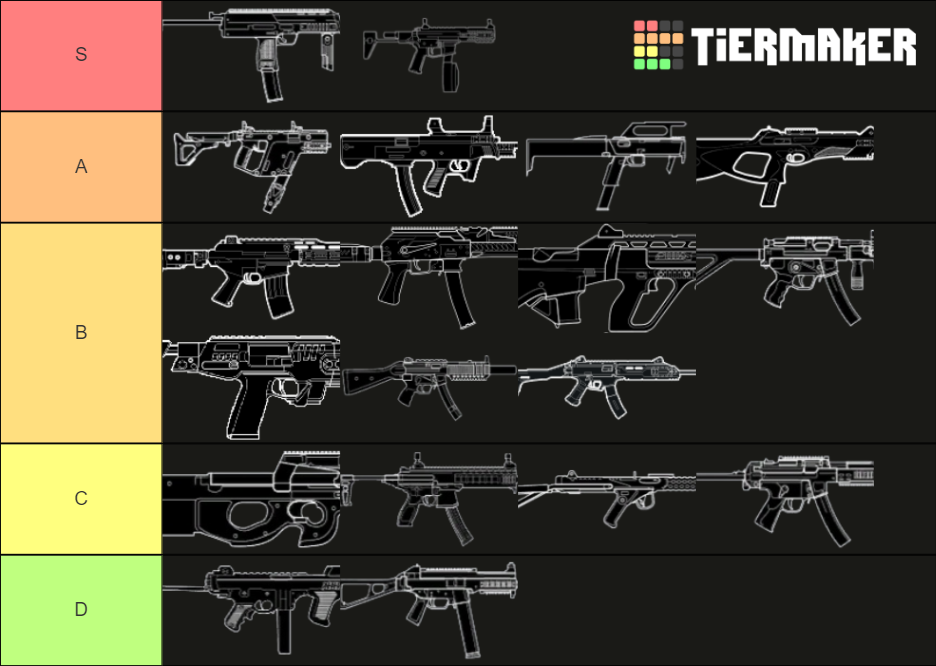 Rainbow Six Siege SMG Tierlist Tier List (Community Rankings) - TierMaker