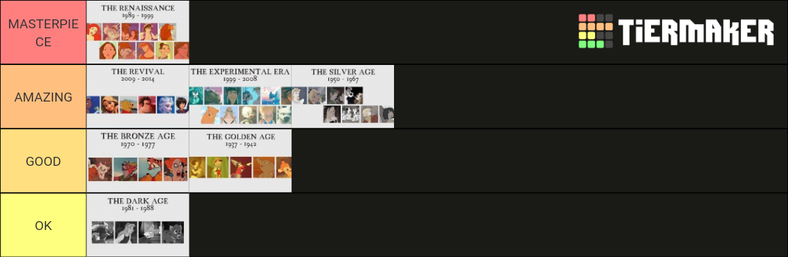 Disney eras Tier List (Community Rankings) - TierMaker