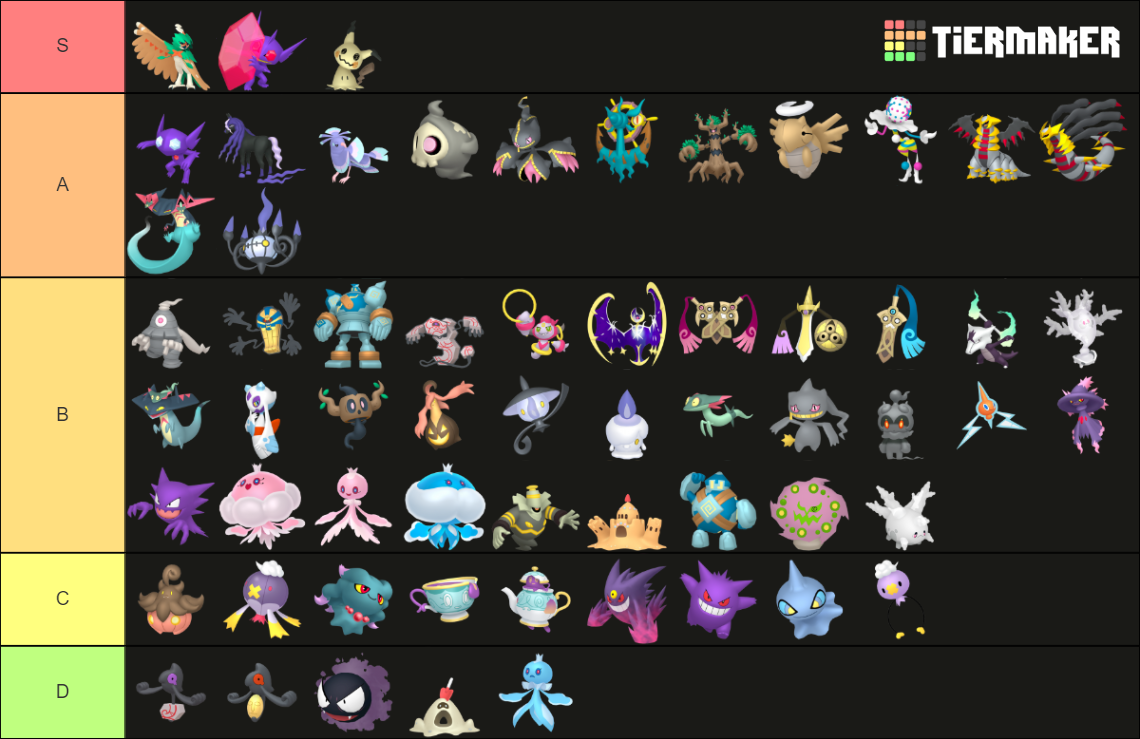 Ghost Type Pokemon Tier List (Community Rankings) - TierMaker