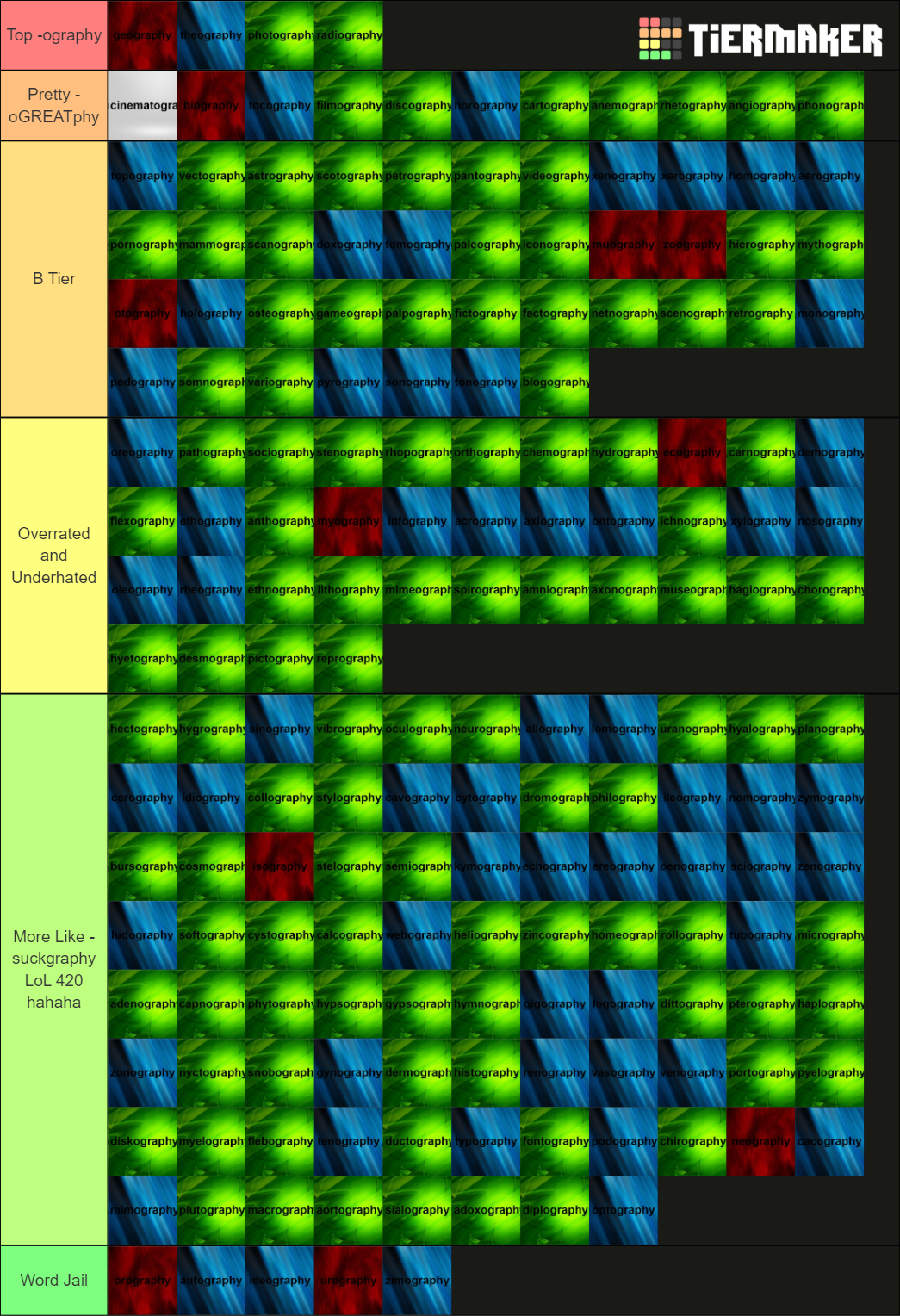 -ography Part 1 Tier List (Community Rankings) - TierMaker