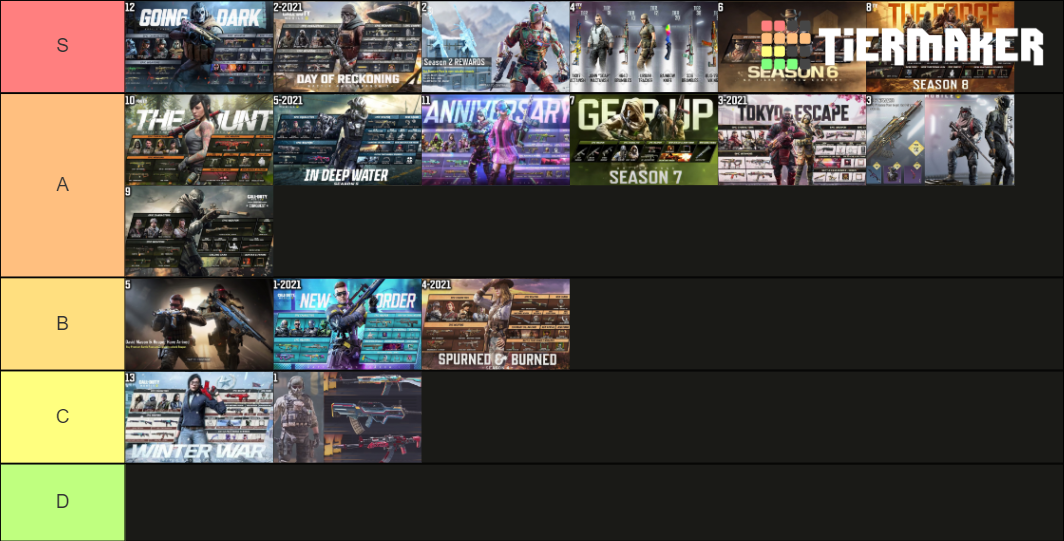 CODM BattlePass Seasons Tier List (Community Rankings) - TierMaker
