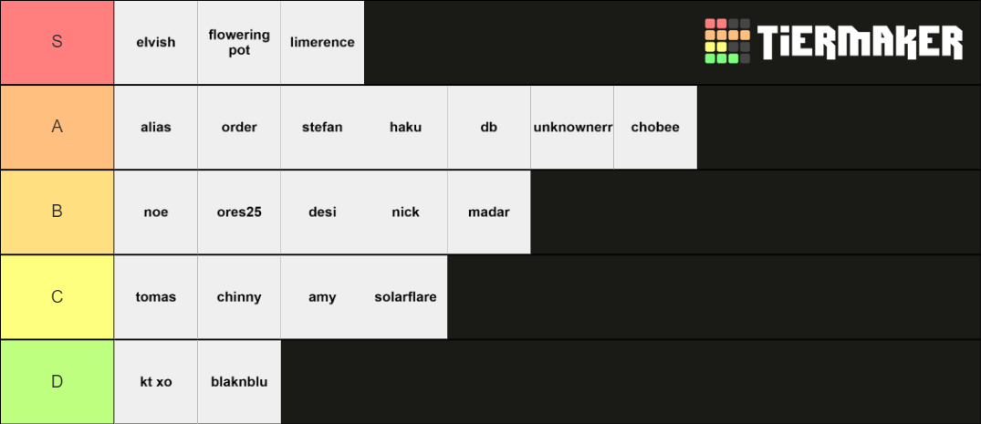 Solo Leveling Mid Lane Tier List (Community Rankings) - TierMaker