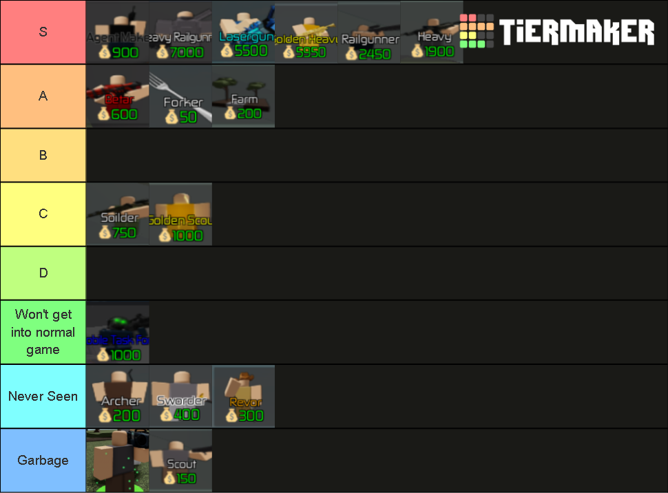 STD Characters Tier List (Community Rankings) - TierMaker