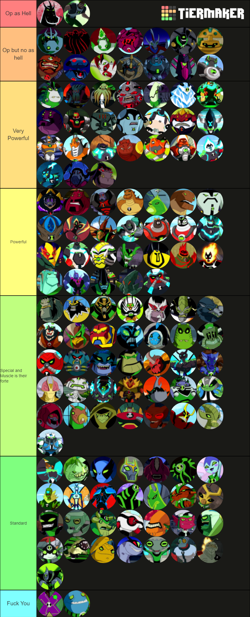 Transformation Tier List (Community Rankings) - TierMaker
