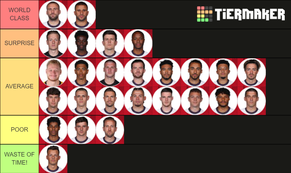 ENGLAND EURO 2020 TIER LIST Tier List (Community Rankings) - TierMaker