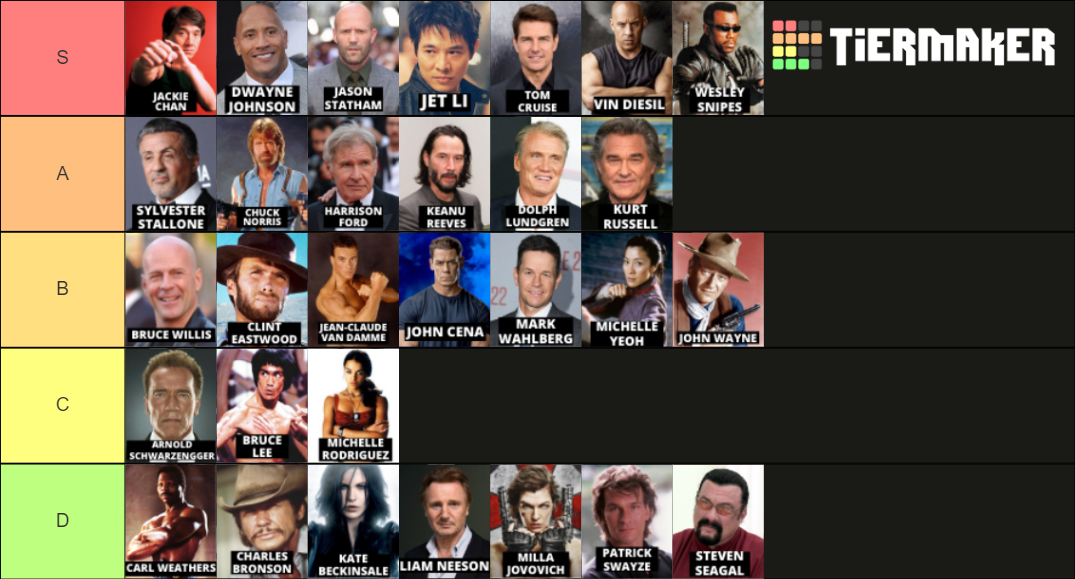 The Best Action Movie Actors Tier List (Community Rankings) - TierMaker