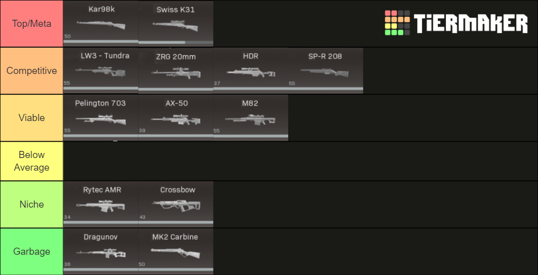 WARZONE All Snipers Ranked S4 Tier List (Community Rankings) - TierMaker