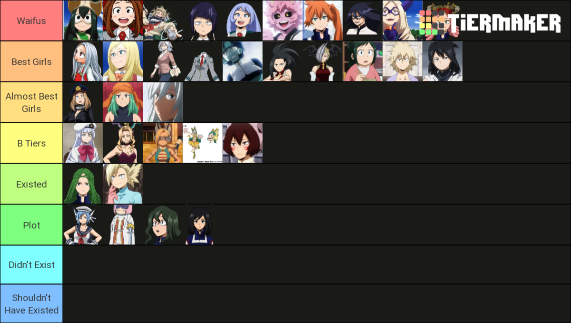 Female Boku no Hero Academia Characters Tier List (Community Rankings ...