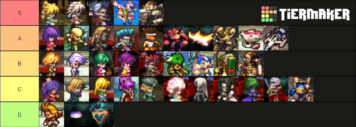 SaGa Frontier Character Rankings Tier List (Community Rankings) - TierMaker