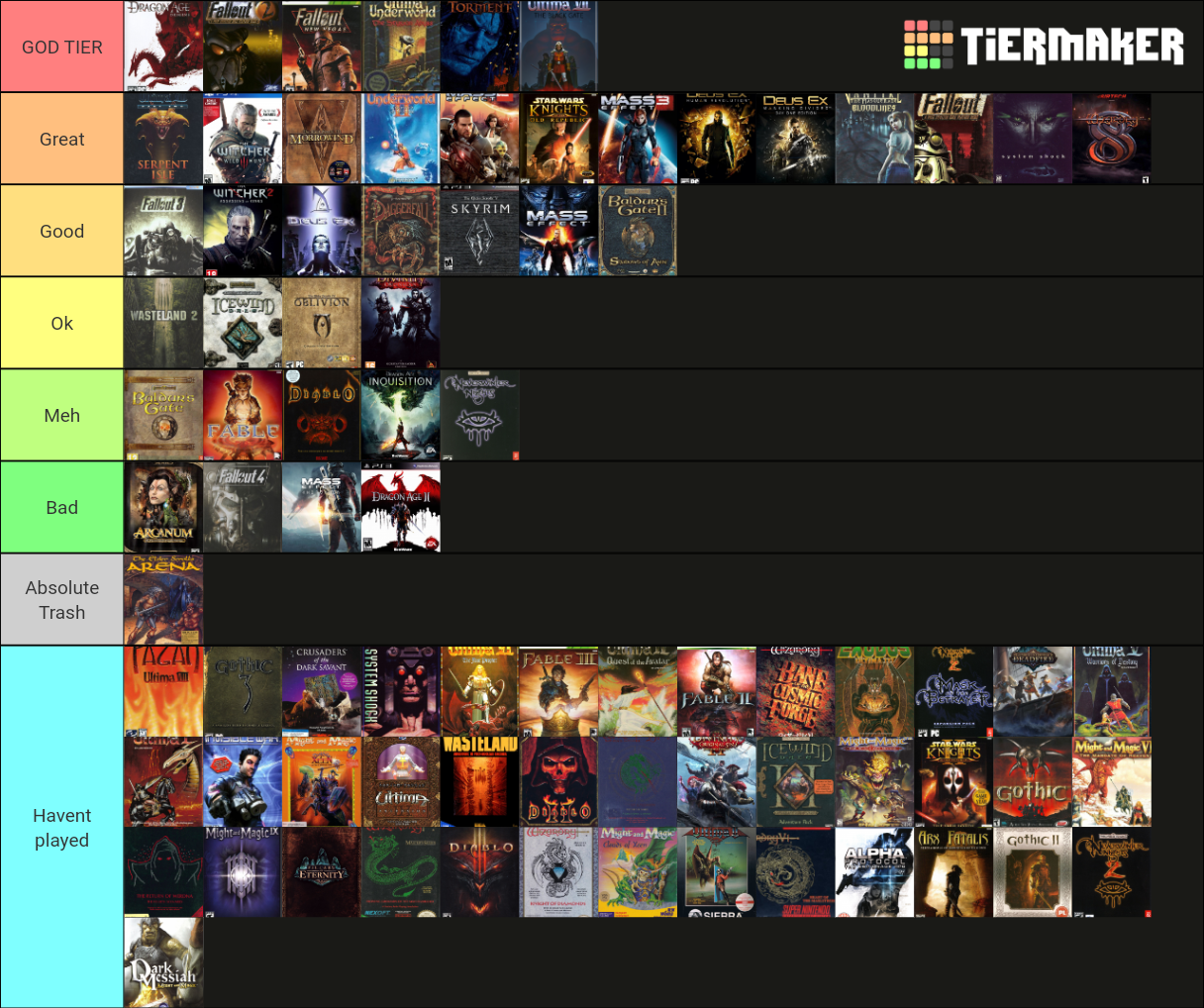 Western Rpgs Ultimate Tier List (Community Rankings) - TierMaker