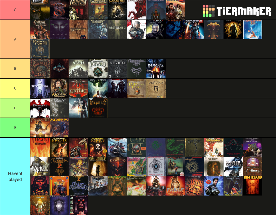Western Rpgs Ultimate Tier List (Community Rankings) - TierMaker