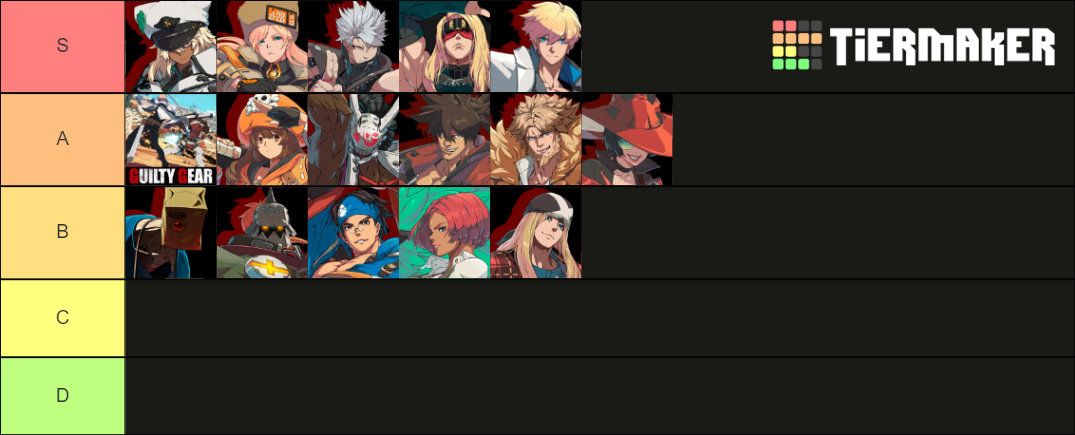 GUILTY GEAR -STRIVE- Character theme Tier List (Community Rankings ...