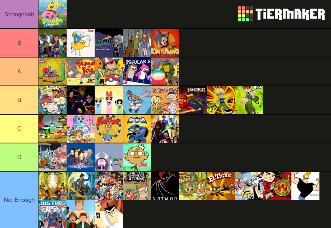 Early Gen Z Cartoons Tier List (Community Rankings) - TierMaker