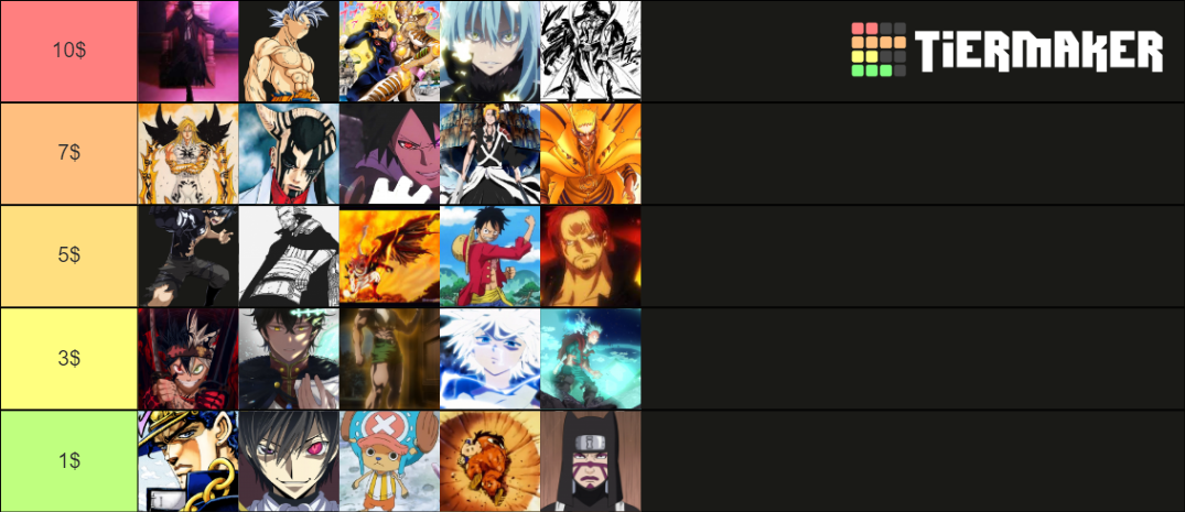 Build your team for 15$ anime Tier List (Community Rankings) - TierMaker