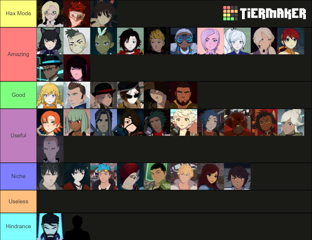 RWBY Semblance Overall Tier List (Community Rankings) - TierMaker