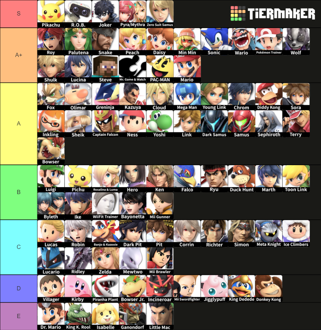 Super Smash Bros Ultimate - Characters Tier List (Community Rankings ...