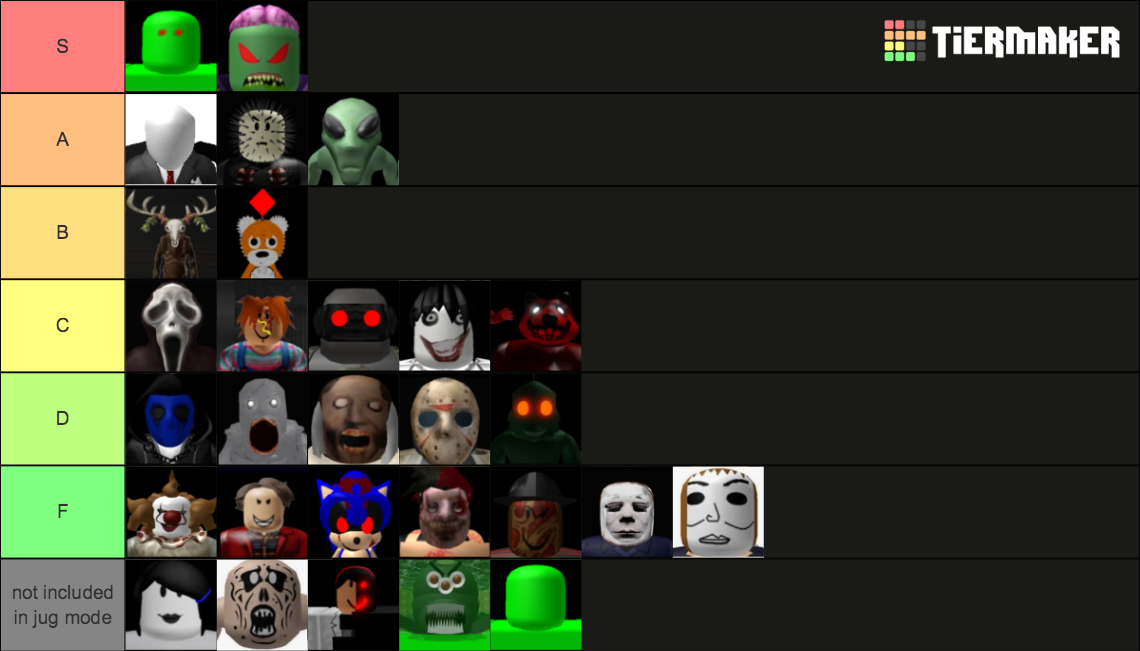 (Updated) SAKTK Tier List (Community Rankings) - TierMaker