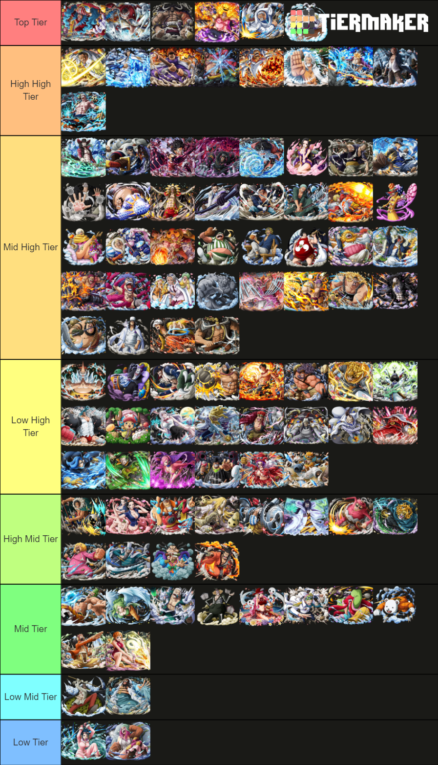 One Piece Power Scale Tier List (Community Rankings) - TierMaker