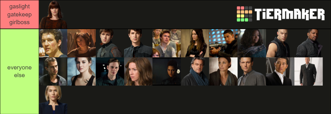 divergent Tier List (Community Rankings) - TierMaker