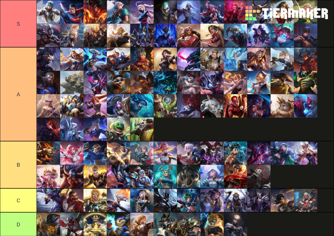 RoV Heroes Tierlist [S18] Tier List (Community Rankings) - TierMaker