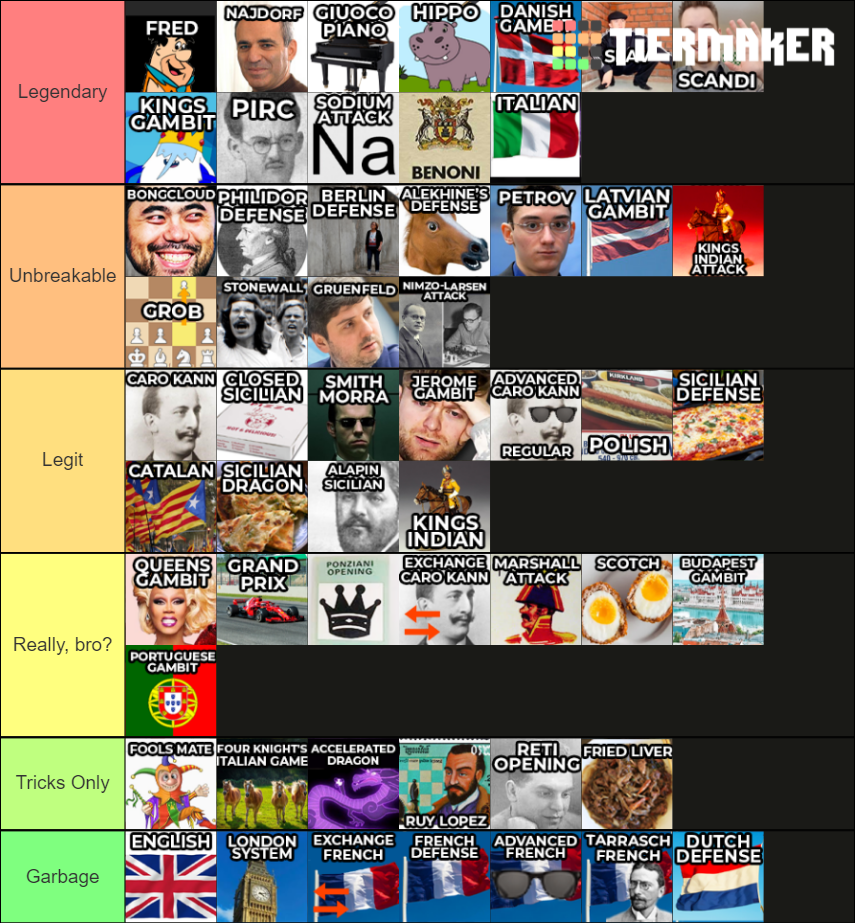 Ranking Chess Openings Tier List (Community Rankings) - TierMaker