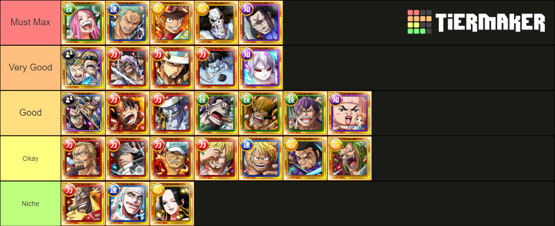 OPTC CLASH Units Tier List (Community Rankings) - TierMaker