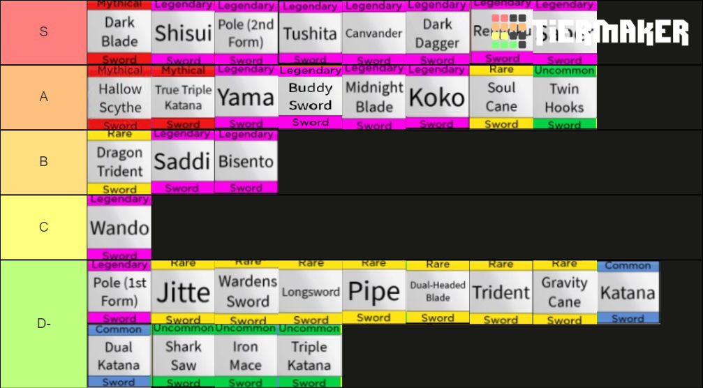 Blox Fruits Best Swords Tier List Roblox Games Tier List Templates Blox Fruits Best Swords Tier List Roblox Games Tier List Templates