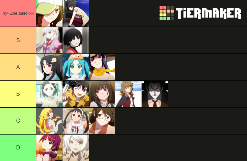 Monogatari girls Tier List (Community Rankings) - TierMaker