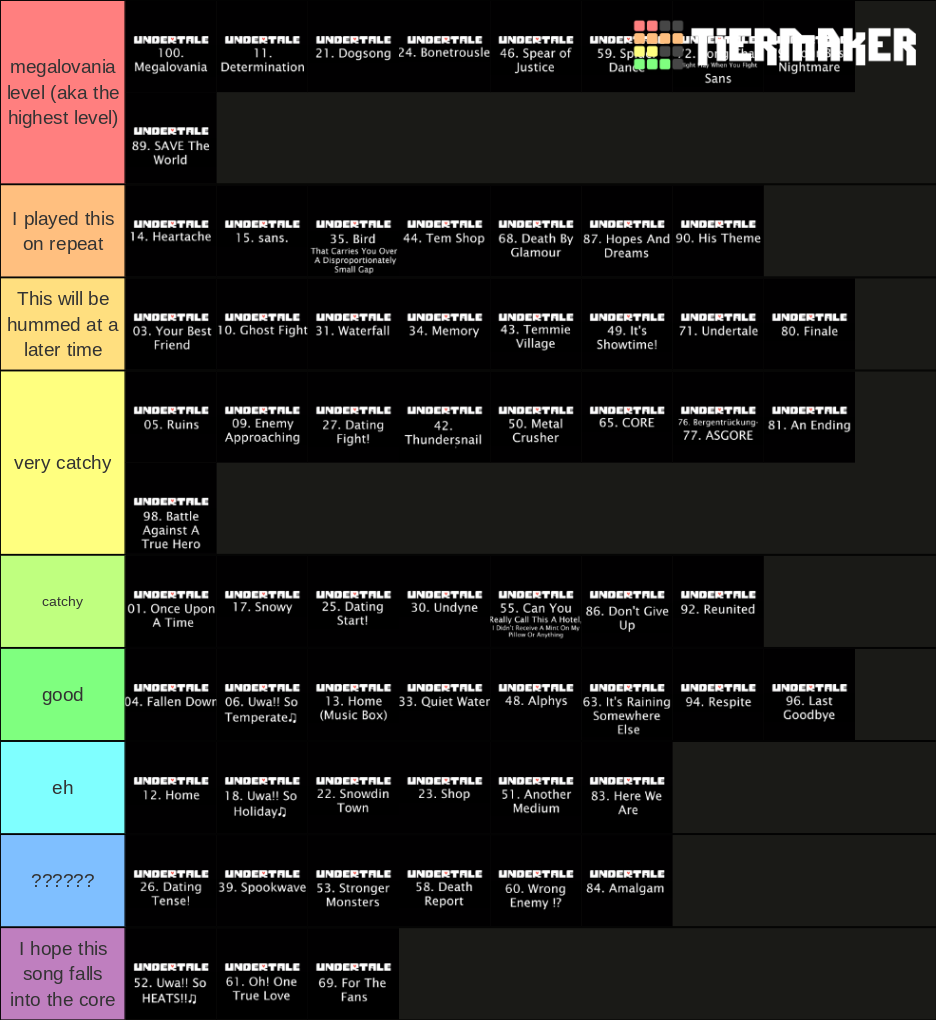 Undertale Soundtrack Ranking Tier List (Community Rankings) - TierMaker