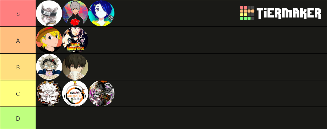 Indian AniTubers Tier List (Community Rankings) - TierMaker