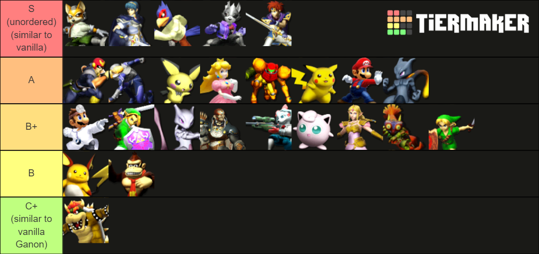 Beyond Melee Tier List (Community Rankings) - TierMaker