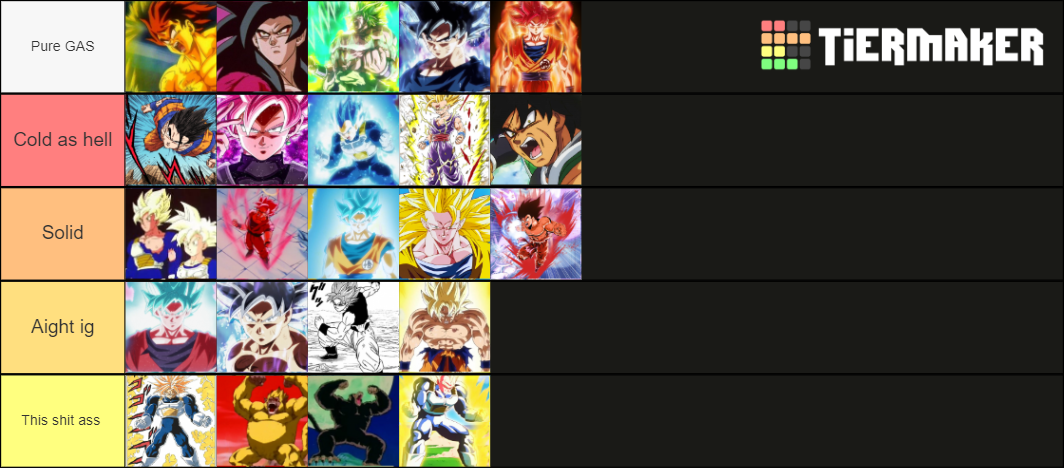 Dragon ball Super Saiyan transformations Tier List (Community Rankings ...