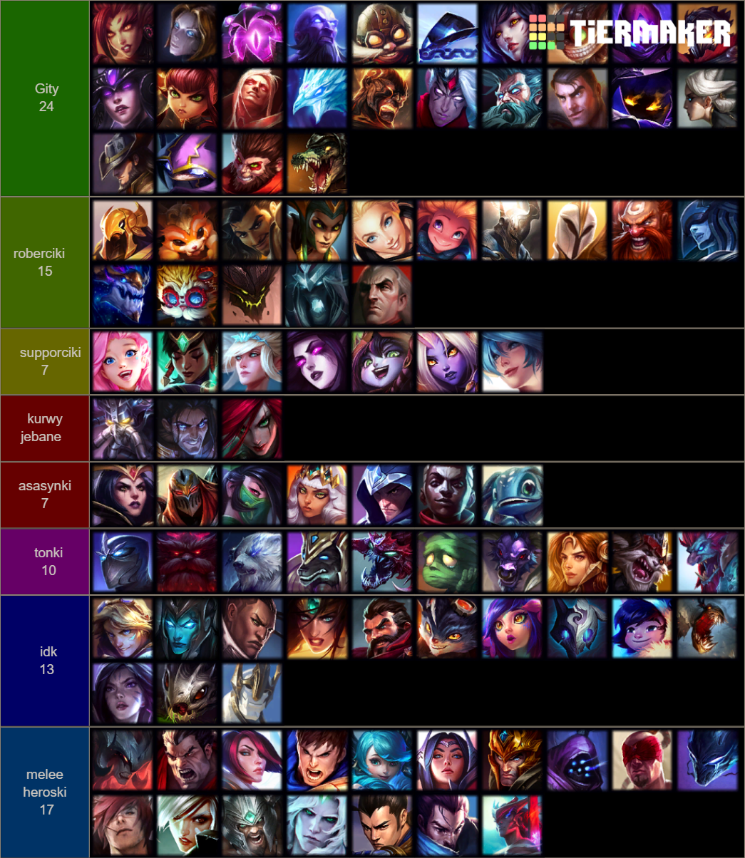 ALL LOL CHAMPS Tier List (Community Rankings) - TierMaker