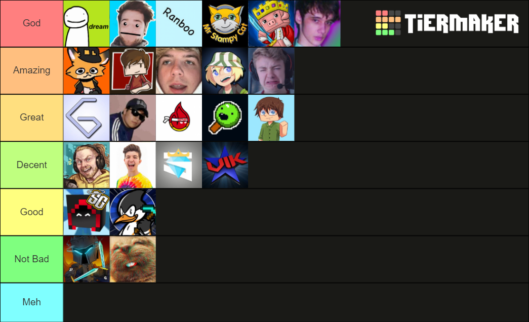 Minecraft YouTubers Tier List (Community Rankings) - TierMaker