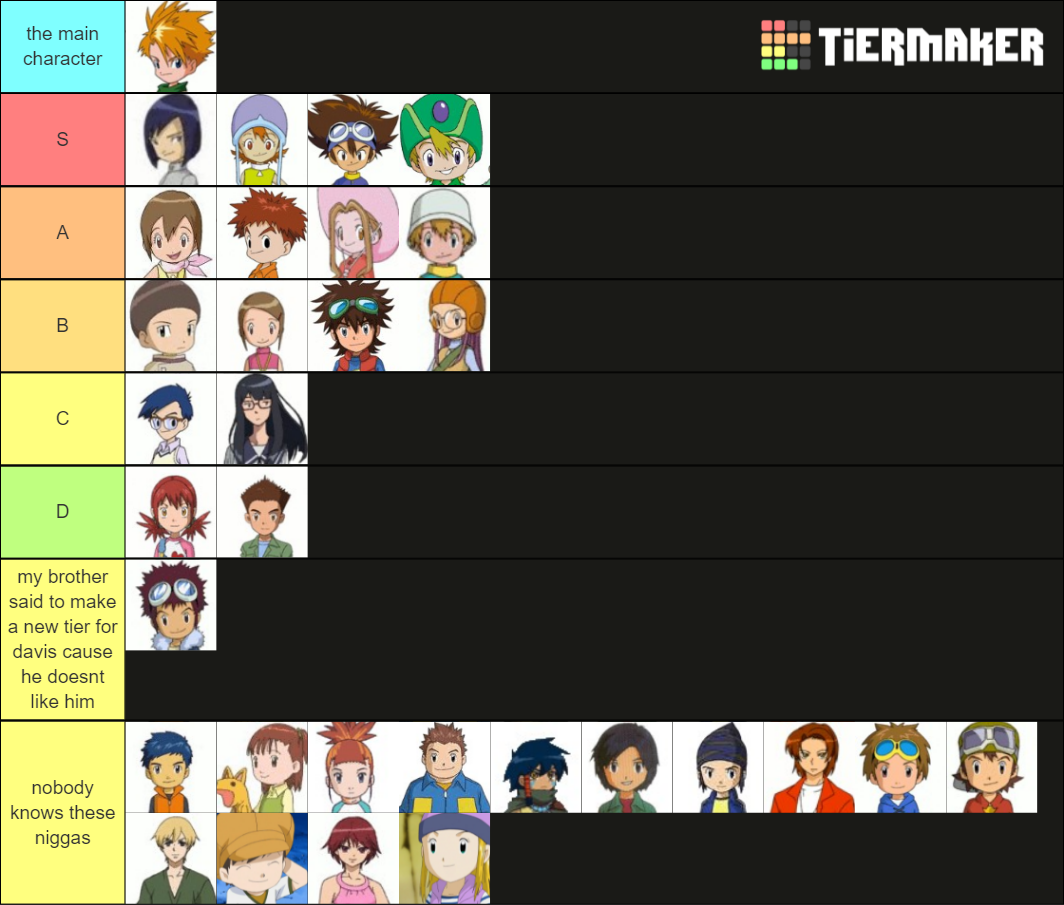 Digimon Protagonists Tier List (Community Rankings) - TierMaker