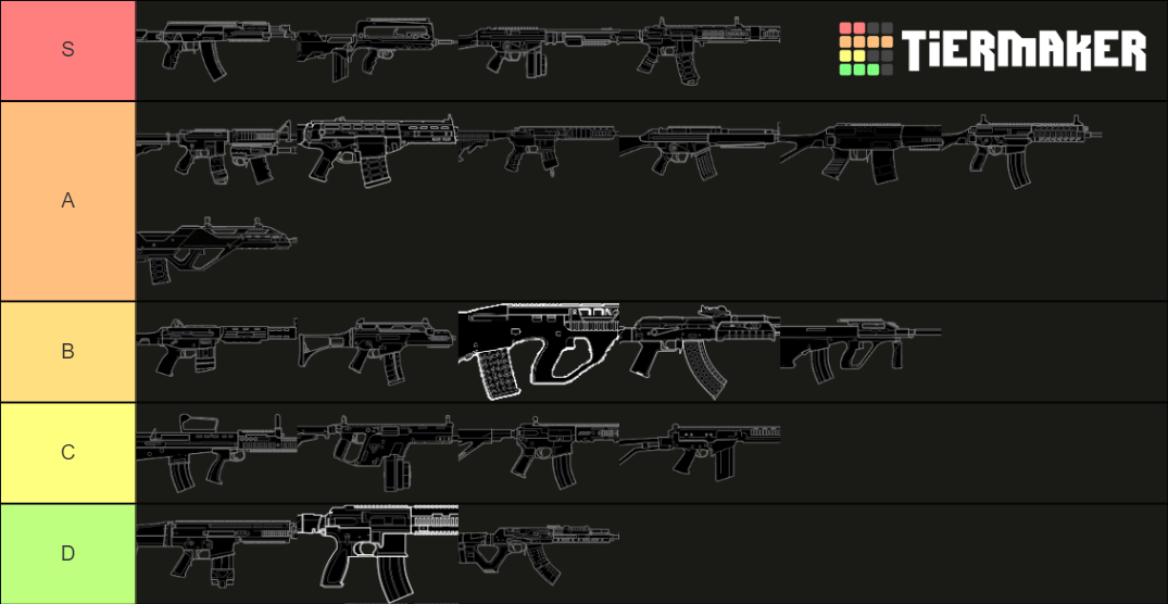 Rainbow Six Siege Guns Tier List (Community Rankings) - TierMaker