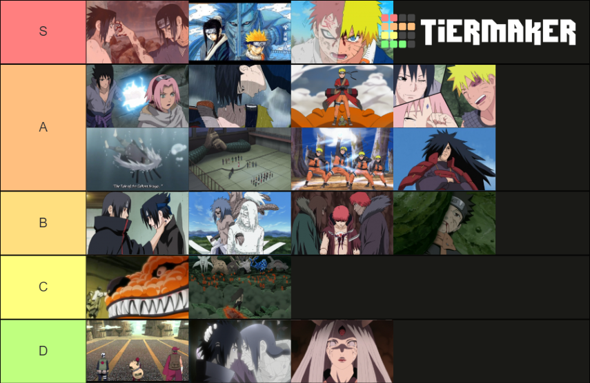 naruto arcs Tier List (Community Rankings) - TierMaker