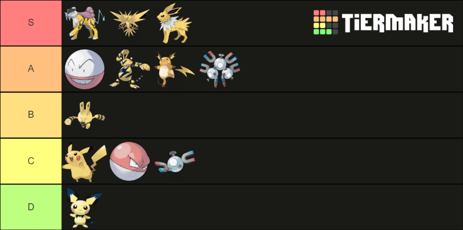 Pokemon - Fire Red & Leaf Green - Electric Pokemon Tier List (Community ...