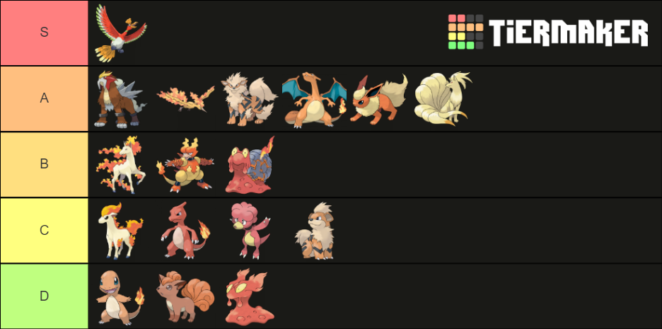 Pokemon - Fire Red & Leaf Green - Fire Pokemon Tier List (Community ...