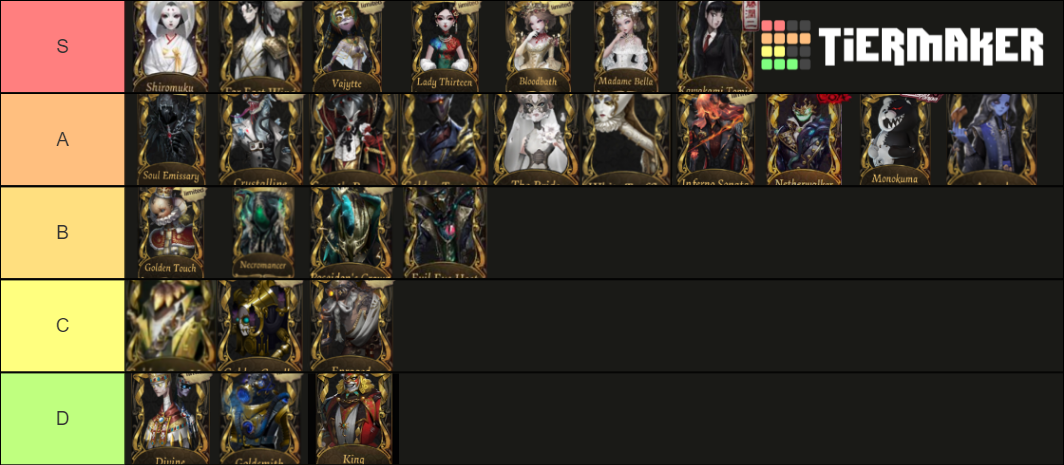 S Skins of Hunters (IDV) Tier List (Community Rankings) - TierMaker