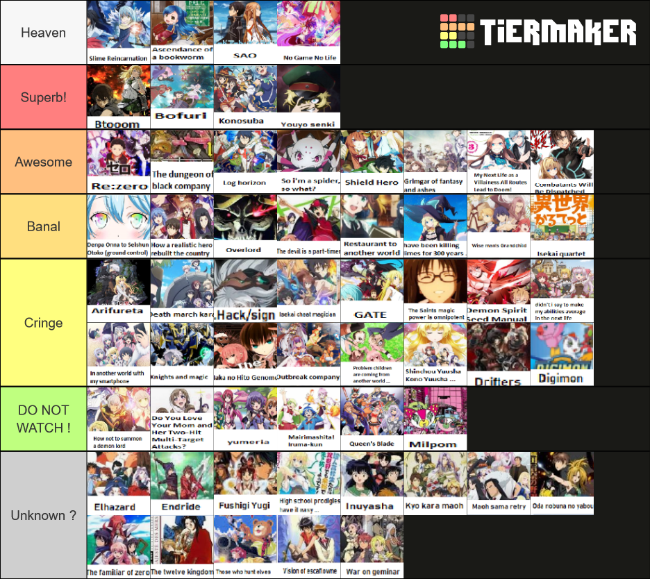70+ Ultimate Anime Isekai Tierlist Tier List (Community Rankings ...