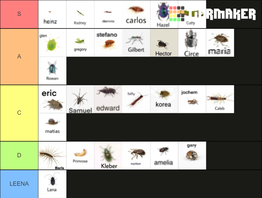 Bugs with names Tier List (Community Rankings) - TierMaker