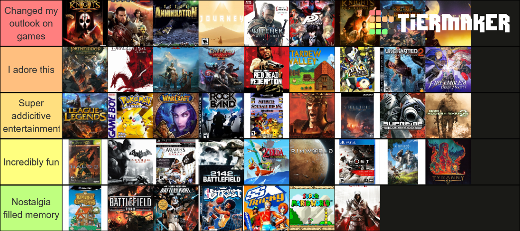 Favorite games of all time Tier List (Community Rankings) - TierMaker