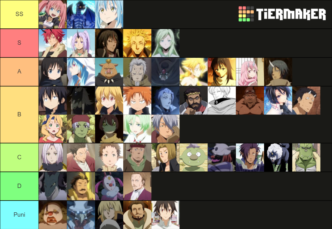 Tensei Shitara Slime Datta Ken Tier List (Community Rankings) - TierMaker