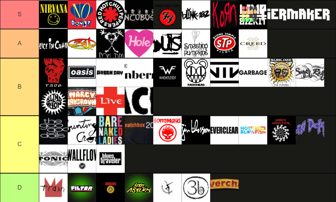 90s Rock Bands Tier List Community Rankings TierMaker