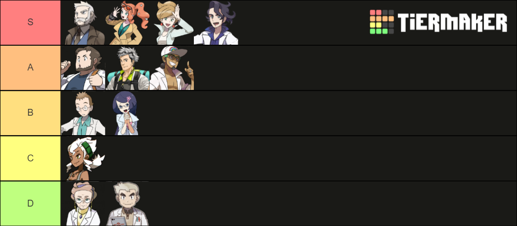 Pokemon Professors (UPDATED - Generation 8) Tier List (Community ...