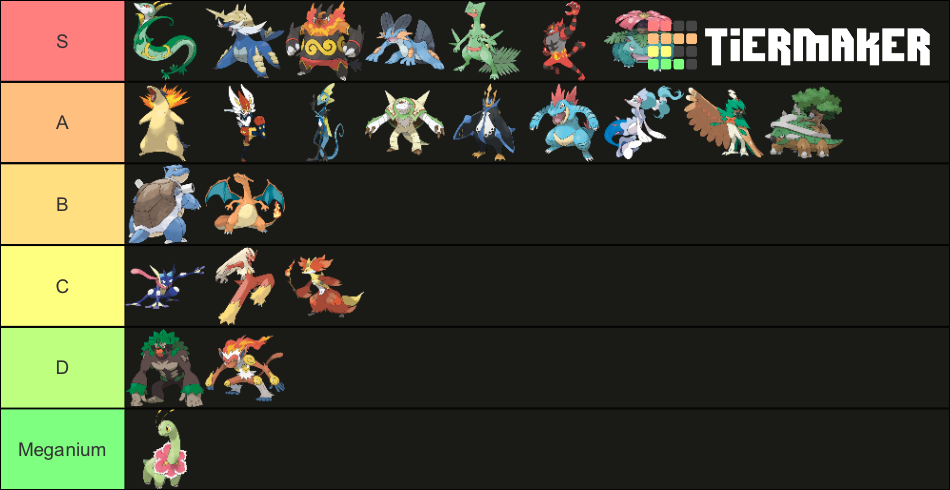 final form starter evolution (including gen 8) Tier List (Community Rankings) - TierMaker