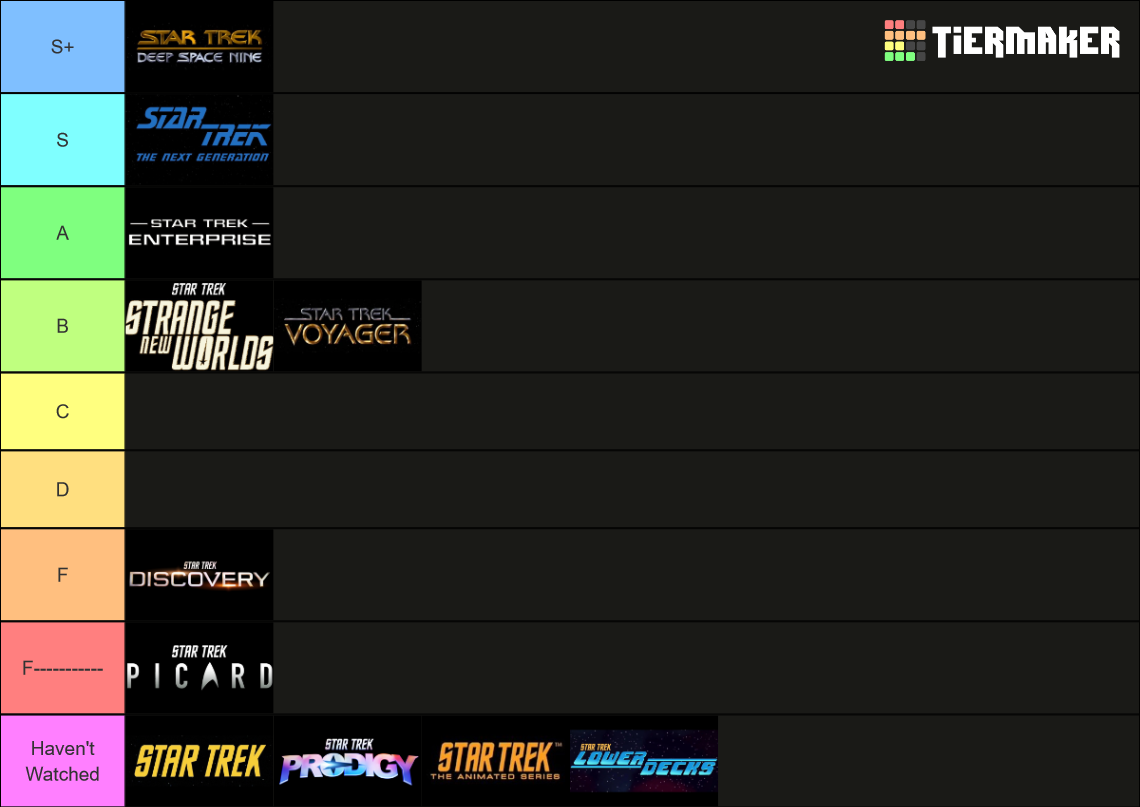 Star Trek TV Shows 2022 (TOS-SNW) Tier List (Community Rankings ...