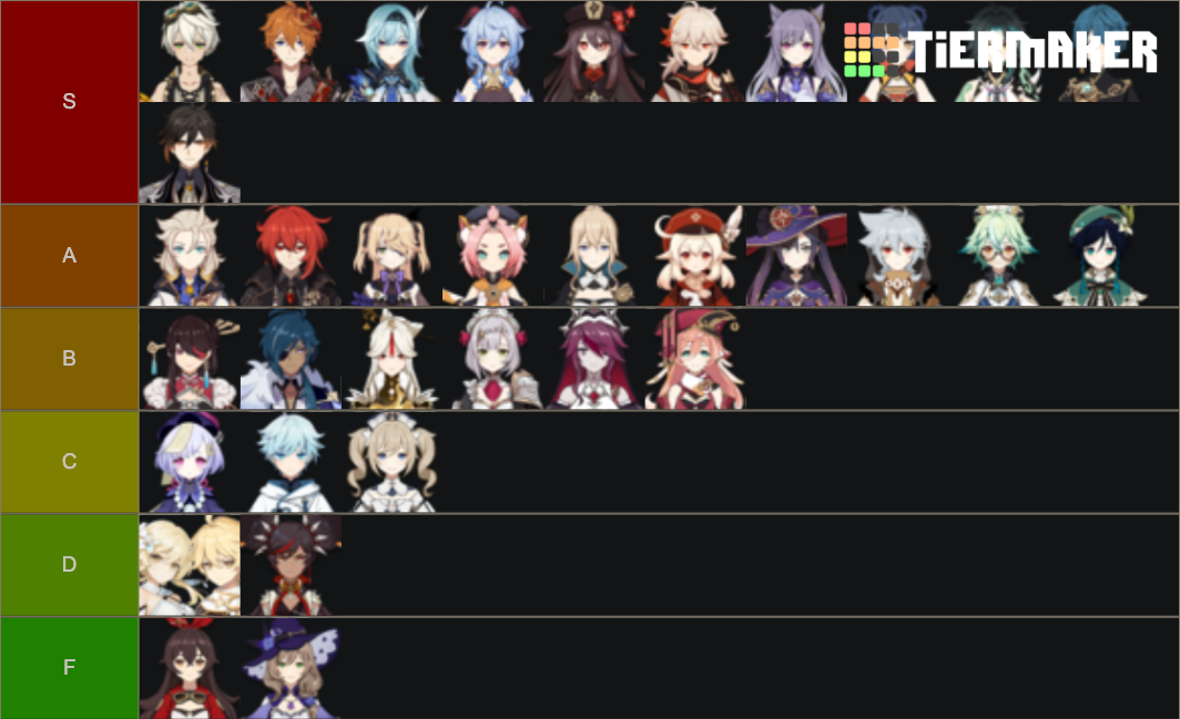 genshin characters meta Tier List (Community Rankings) - TierMaker